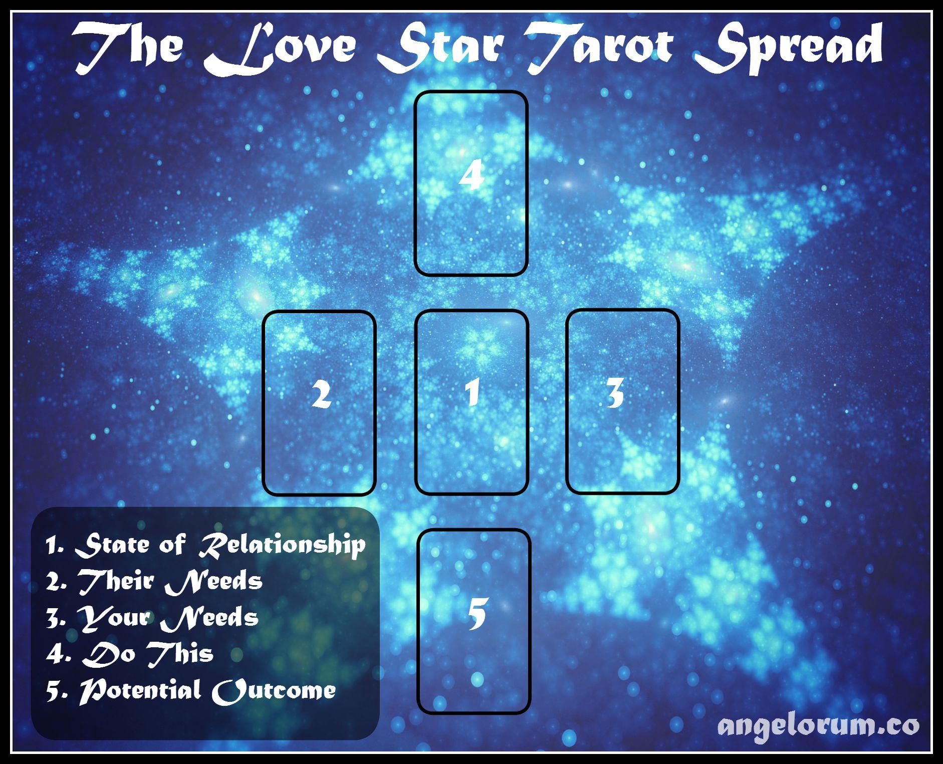 Relationship Tarot Archives Angelorum Tarot And Healing