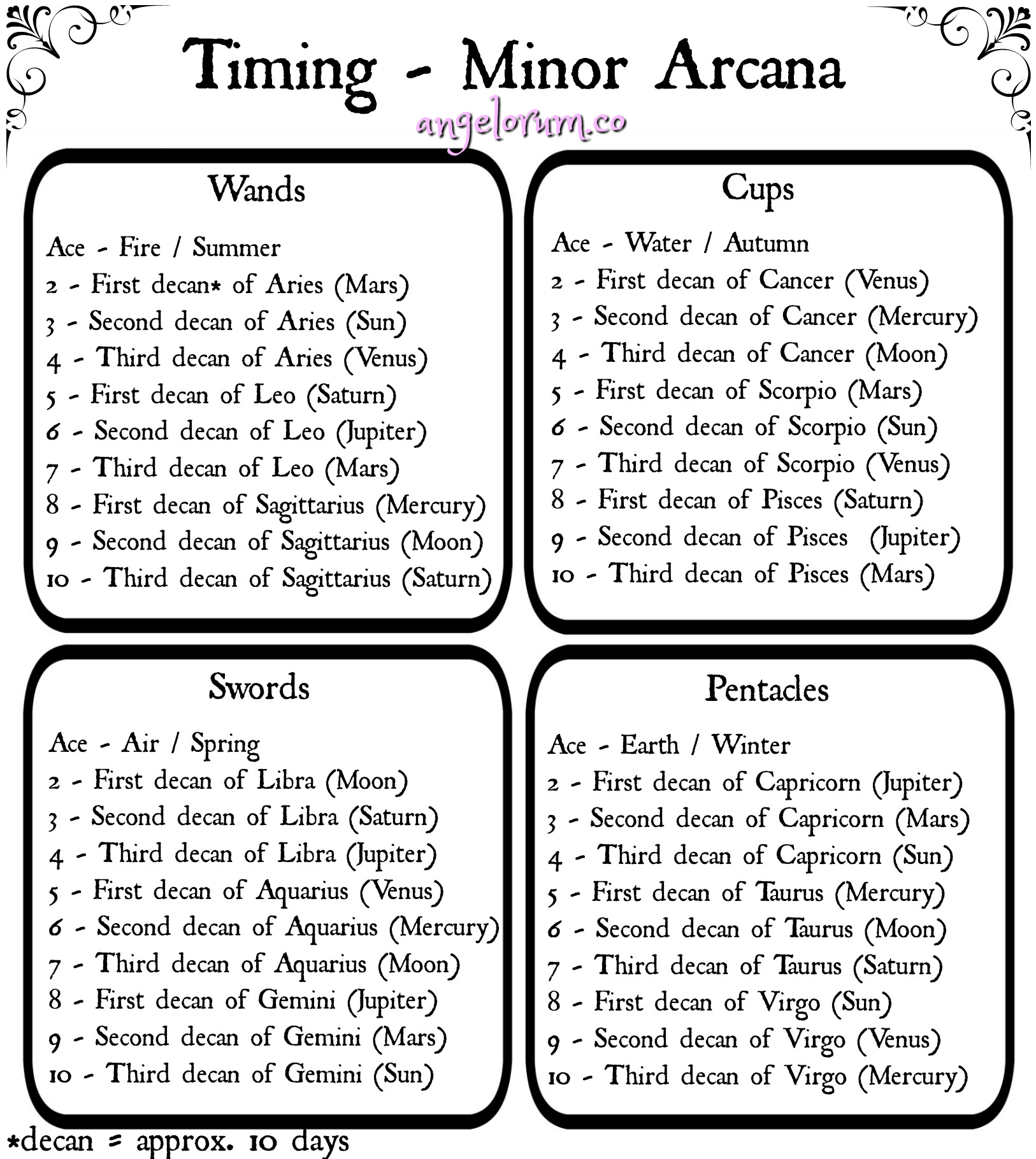 Printable Tarot Cheat Sheet