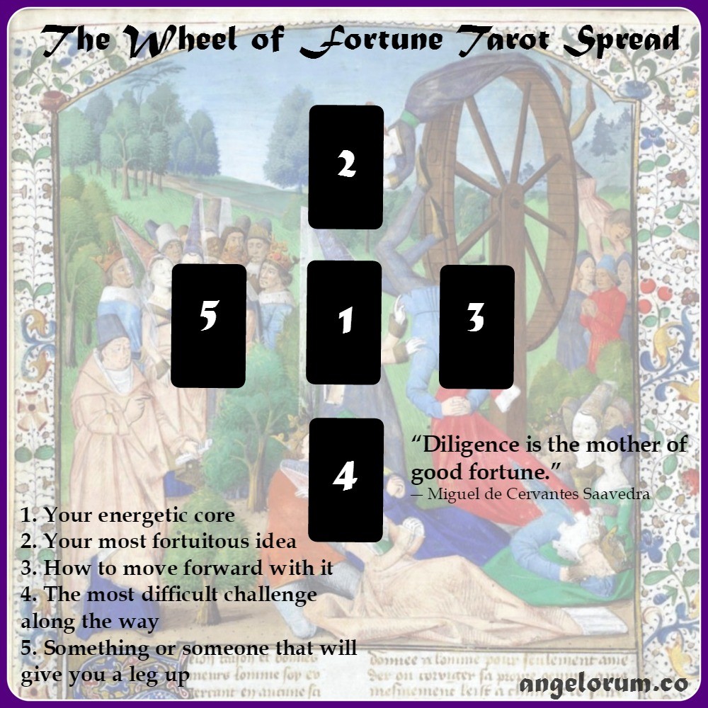 The Wheel of Fortune Tarot Spread