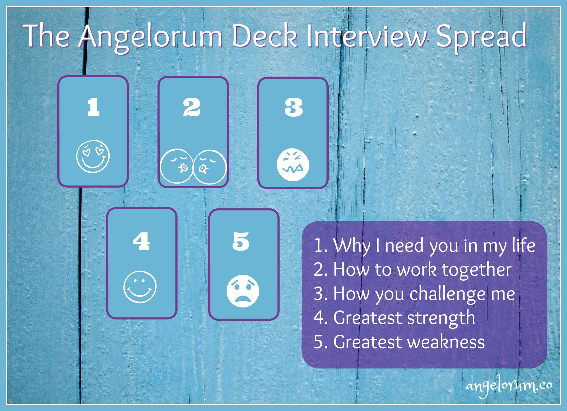 The Angelorum Deck Interview Spread