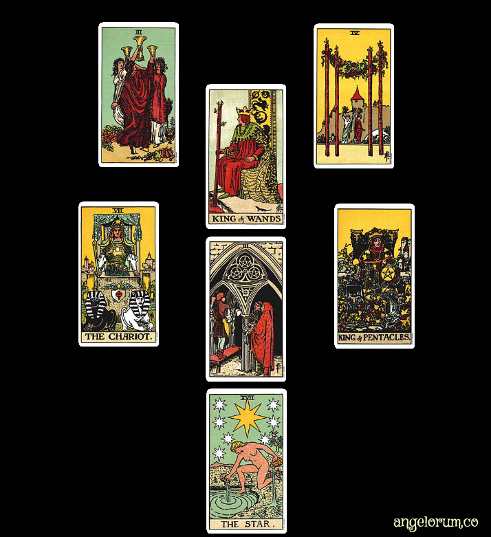 The Evergreen Yule Tarot Spread ⋆ Angelorum - Tarot and Healing
