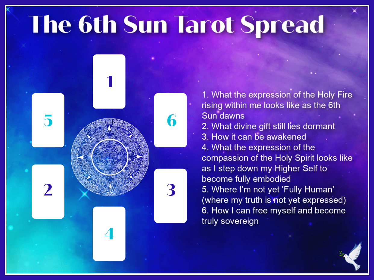 6th Sun - Something BIG is Going Down on 26 May... (with Tarot Spread)