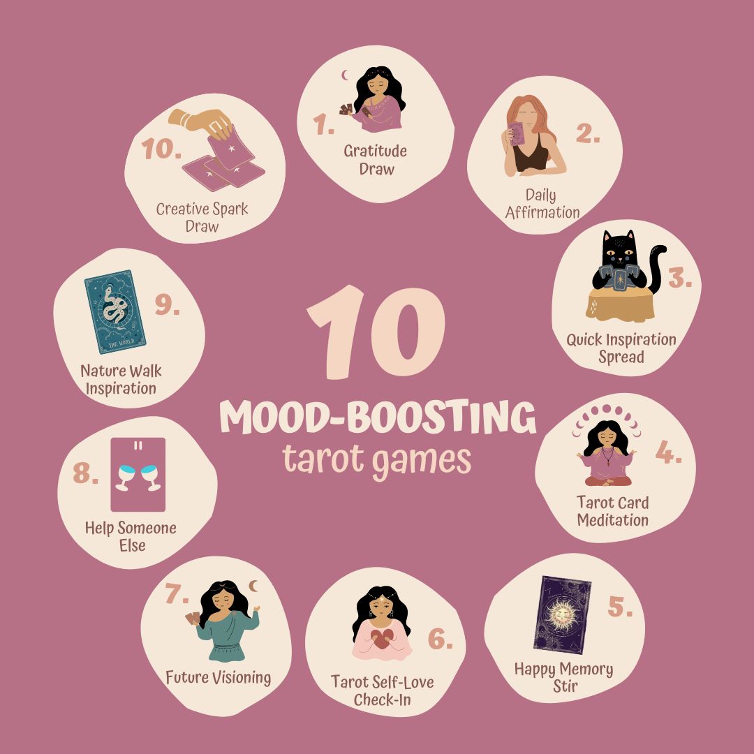 10 Quick Tarot Mood-Boosters ⋆ Angelorum